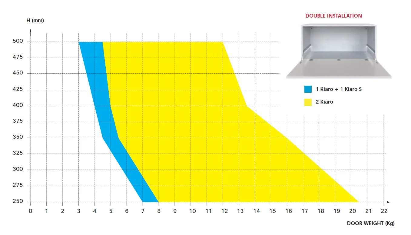 Kiaro Wire Drop Down – Premier Hardware UK