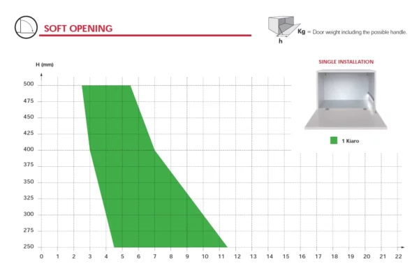 Kiaro Wire Drop Down – Premier Hardware UK